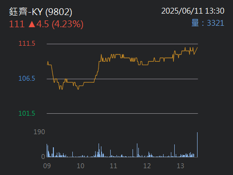 9802 鈺齊-KY - 本益比比來億低太多了，志強快除息了｜股市爆料同學會