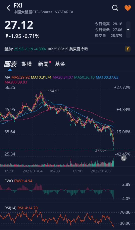 FXI FXI - 《Emergency Broa...｜CMoney 股市爆料同學會