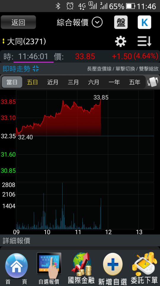 2371 大同 - 你這樣 我會怕｜CMoney 股市爆料同學會