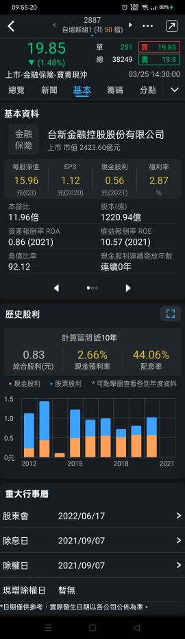 2887 台新金 - 好好開會啊 6/17 之前 上...｜CMoney 股市爆料同學會