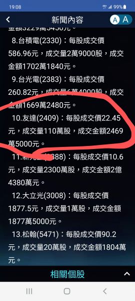 2409 友達 - 請問各位達人大大~為何股價跌至...｜CMoney 股市爆料同學會