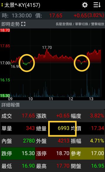 4157 太景*-KY - 精準 -----------...｜CMoney 股市爆料同學會