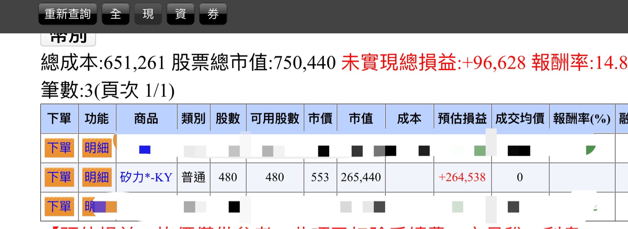 6415 矽力*-KY - 想問問各位前輩 我本來持有的矽...｜CMoney 股市爆料同學會