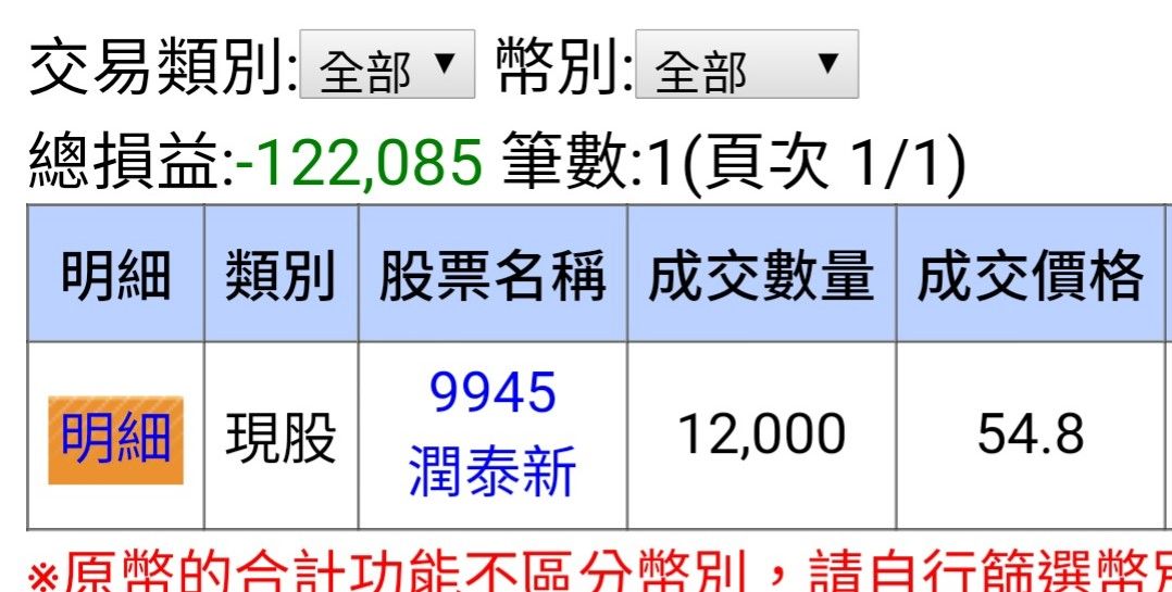 9945 潤泰新 - 先潤了！！ ｜CMoney 股市爆料同學會