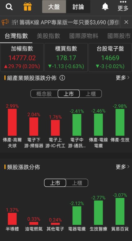6541 泰福-KY - https://www.cmo...｜CMoney 股市爆料同學會