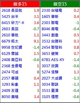 矽力*-KY(6415) - 即時股價爆料 - CMoney股市爆料同學會