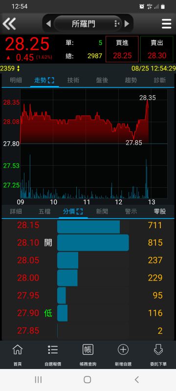 2359 所羅門 - https://youtu.b...｜CMoney 股市爆料同學會
