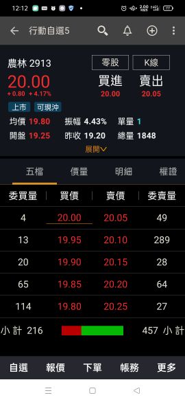 2913 農林 - 今日教召，中午拿到手機難得大漲...｜CMoney 股市爆料同學會