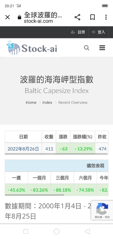 2606 裕民 - 各位我敬愛的散裝航運同學：（此...｜CMoney 股市爆料同學會