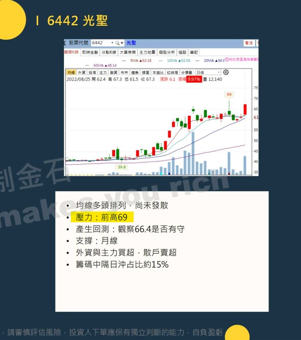6442 光聖 - https://www.cmo...｜CMoney 股市爆料同學會