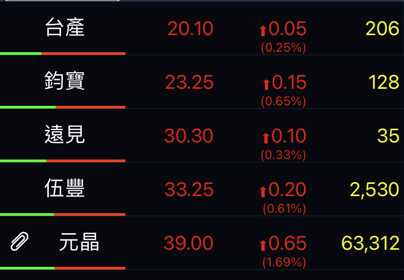 鈞寶(6155) - 即時股價爆料 - CMoney股市爆料同學會