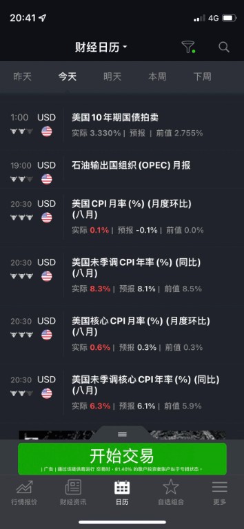 TWA00 加權指數 - 2022.09.13【美國 8...｜CMoney 股市爆料同學會