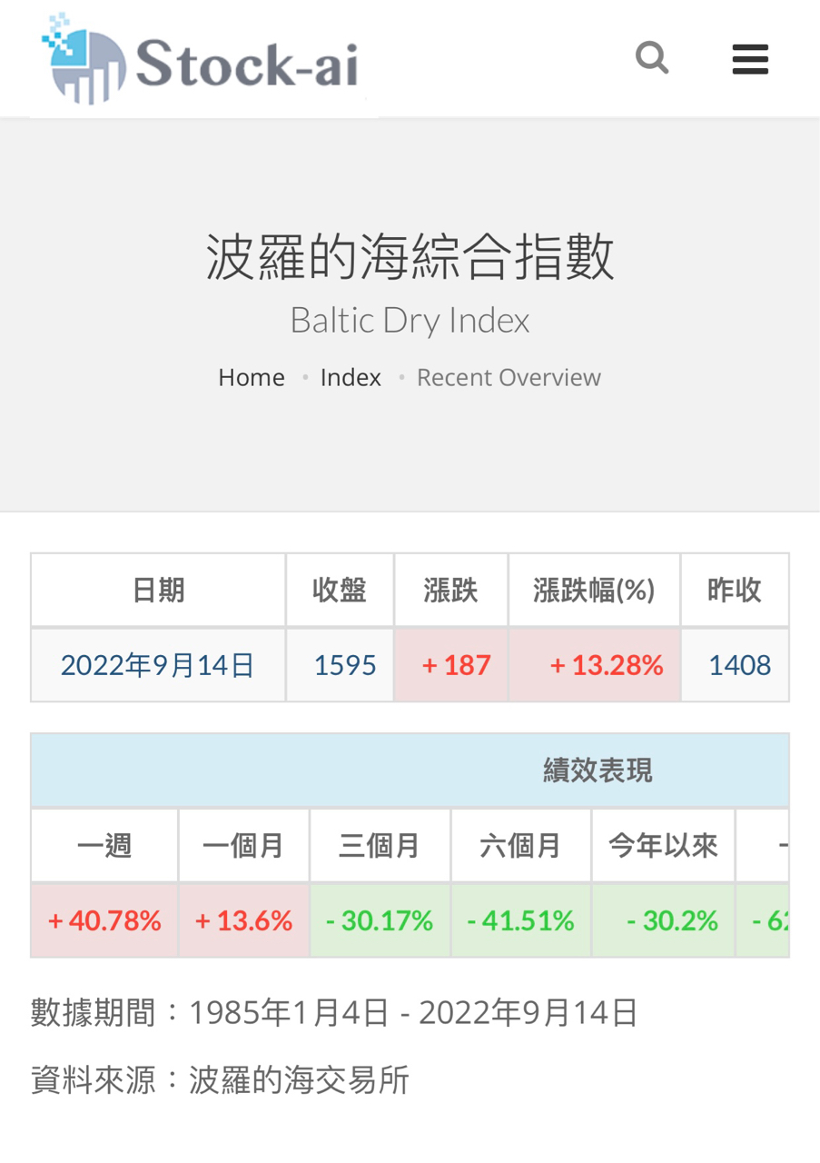 2606 裕民 - B哥沒有眼花吧🤣波羅的海綜合...｜CMoney 股市爆料同學會