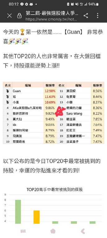 TWA00 加權指數 - 這週參加了籌碼K舉辦的《籌碼K...｜CMoney 股市爆料同學會