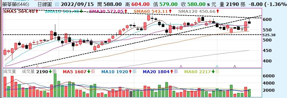 TWA00 加權指數 - https://chipk.p...｜CMoney 股市爆料同學會