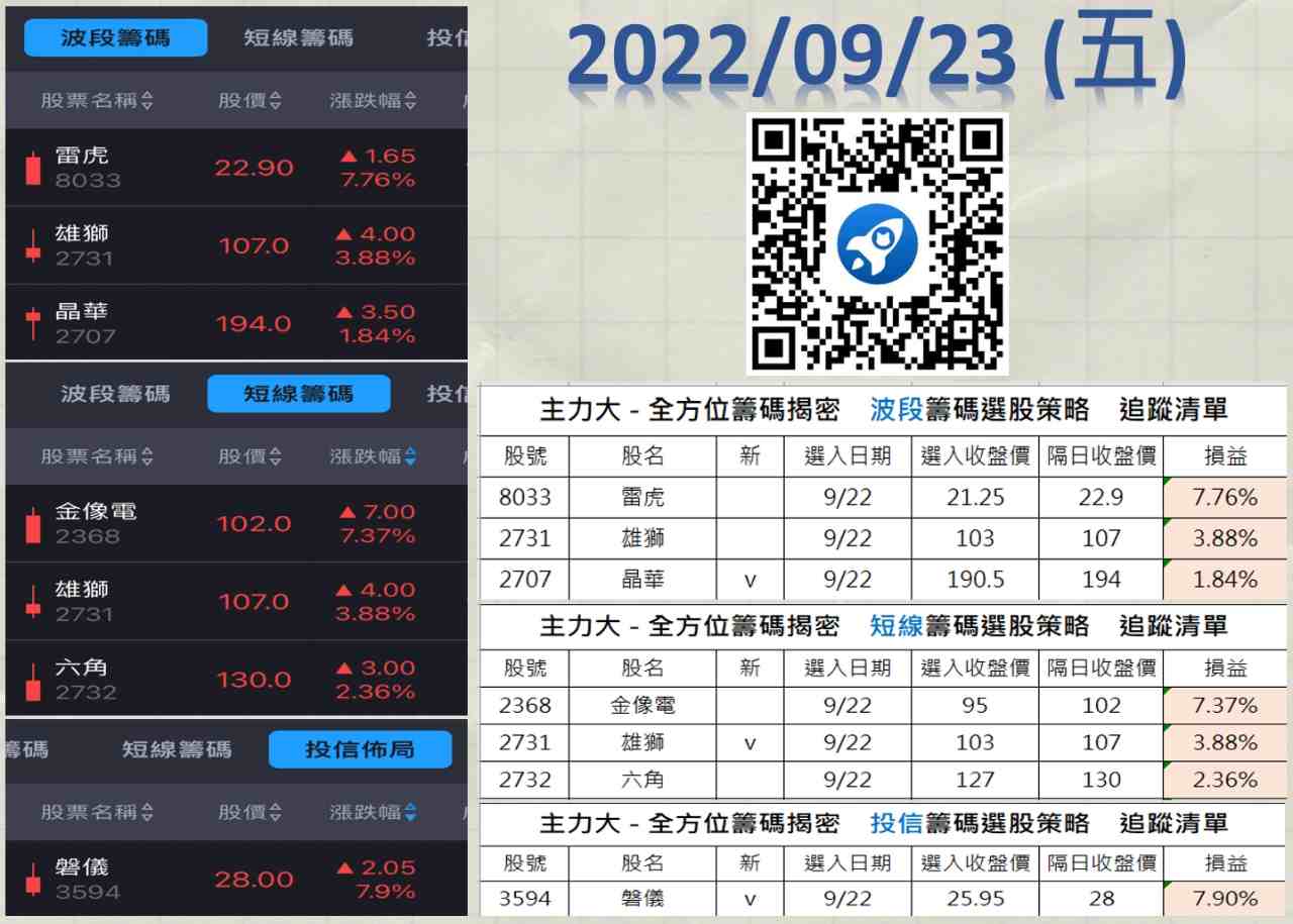 6547 高端疫苗 - 《全方位籌碼揭密APP》09...｜CMoney 股市爆料同學會