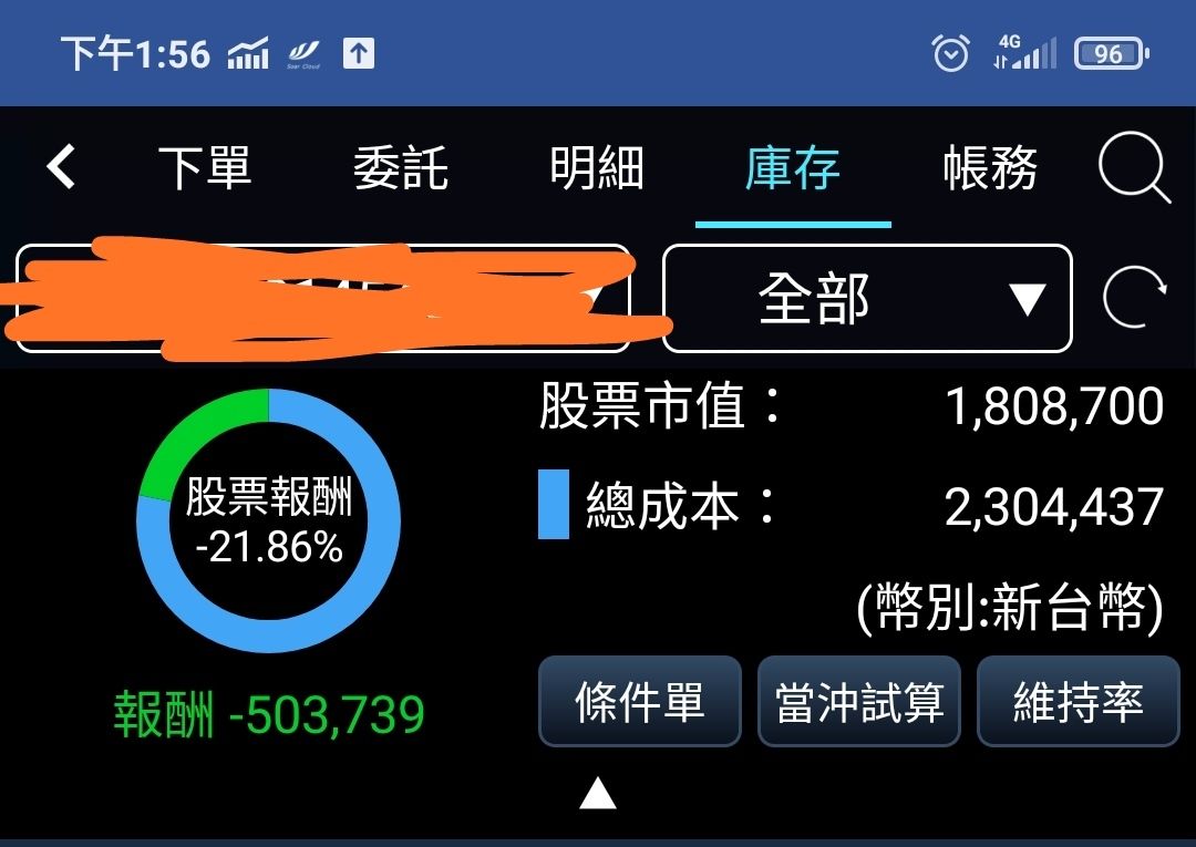 3041 揚智 - 從去年底 自己就把資金分為2份...｜CMoney 股市爆料同學會