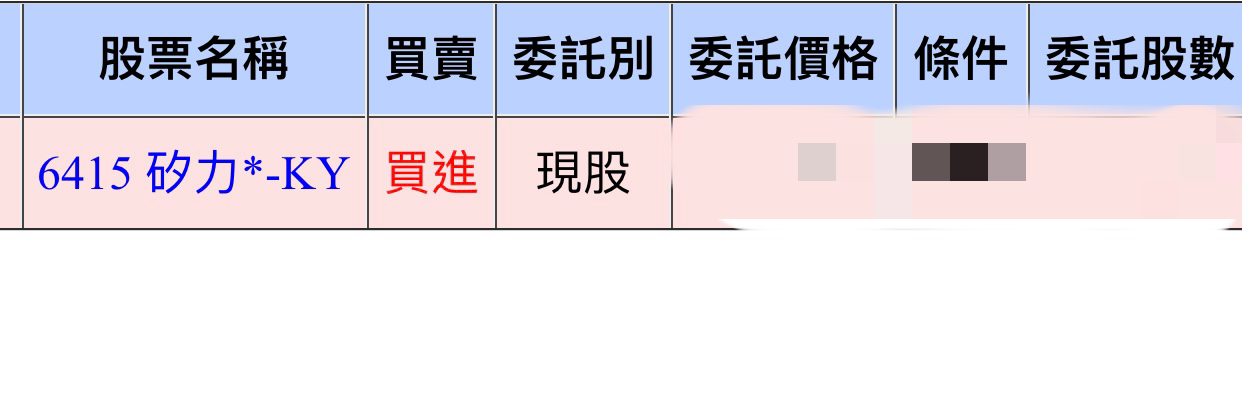 6415 矽力*-KY - B哥率先北伐🎖️🏵️🏅 ...｜CMoney 股市爆料同學會