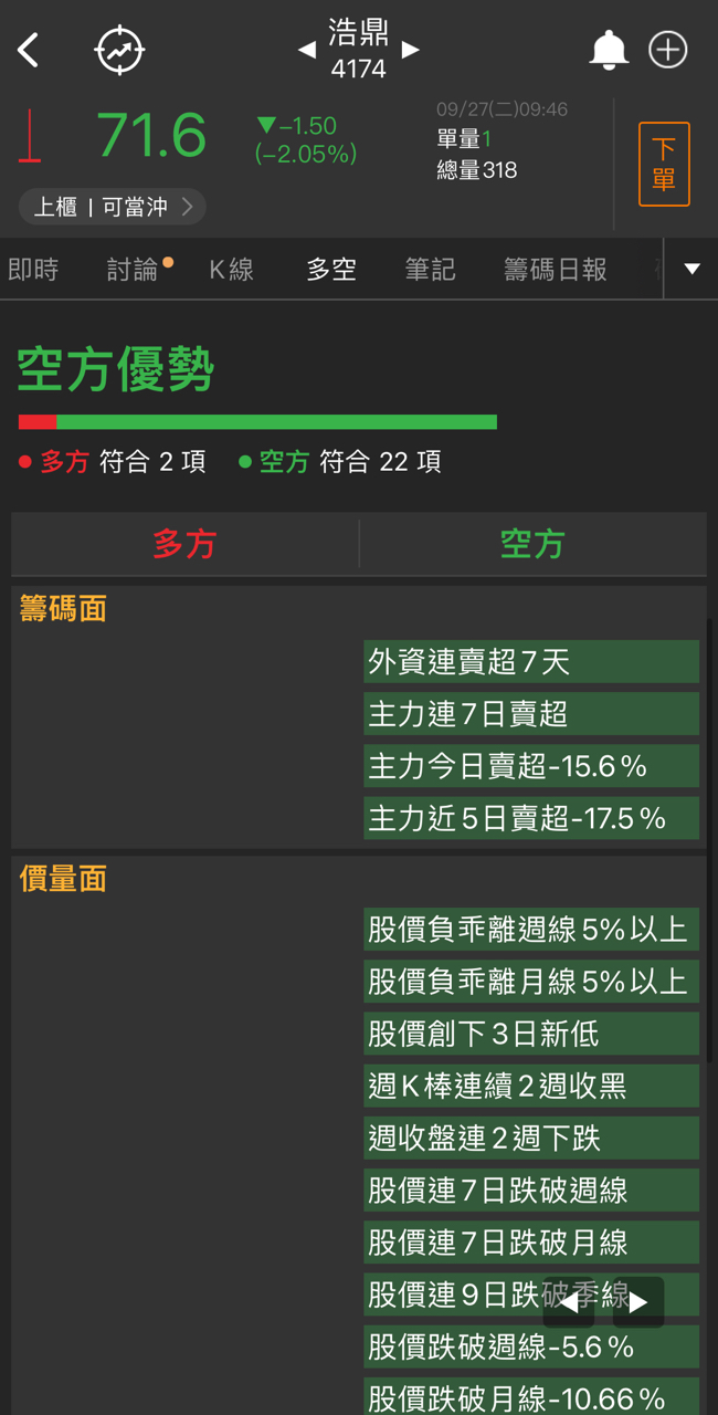 4174 浩鼎 - 完全沒有任何優勢☠️｜CMoney 股市爆料同學會