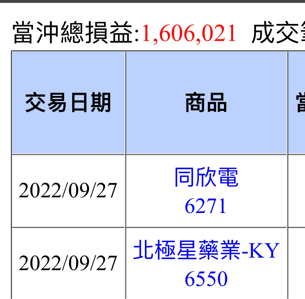 6550 北極星藥業-KY - 今天又是屠殺個股的一天😅，總...｜CMoney 股市爆料同學會