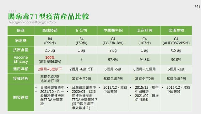 6547 高端疫苗 - 回顧一下高端腸病毒EV71型疫...｜CMoney 股市爆料同學會