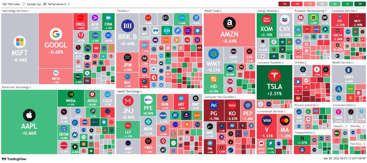 TWA00 加權指數 - 9/28盤前心得 1. 美股...｜CMoney 股市爆料同學會
