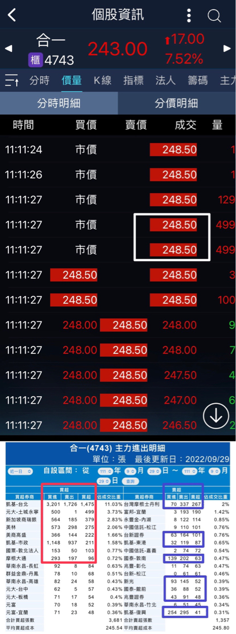 4743 合一 - 點亮「生技」希望的第一個燈：合...｜CMoney 股市爆料同學會