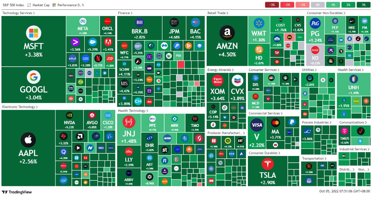 TWA00 加權指數 - 10/5盤前心得 1. 美股...｜CMoney 股市爆料同學會