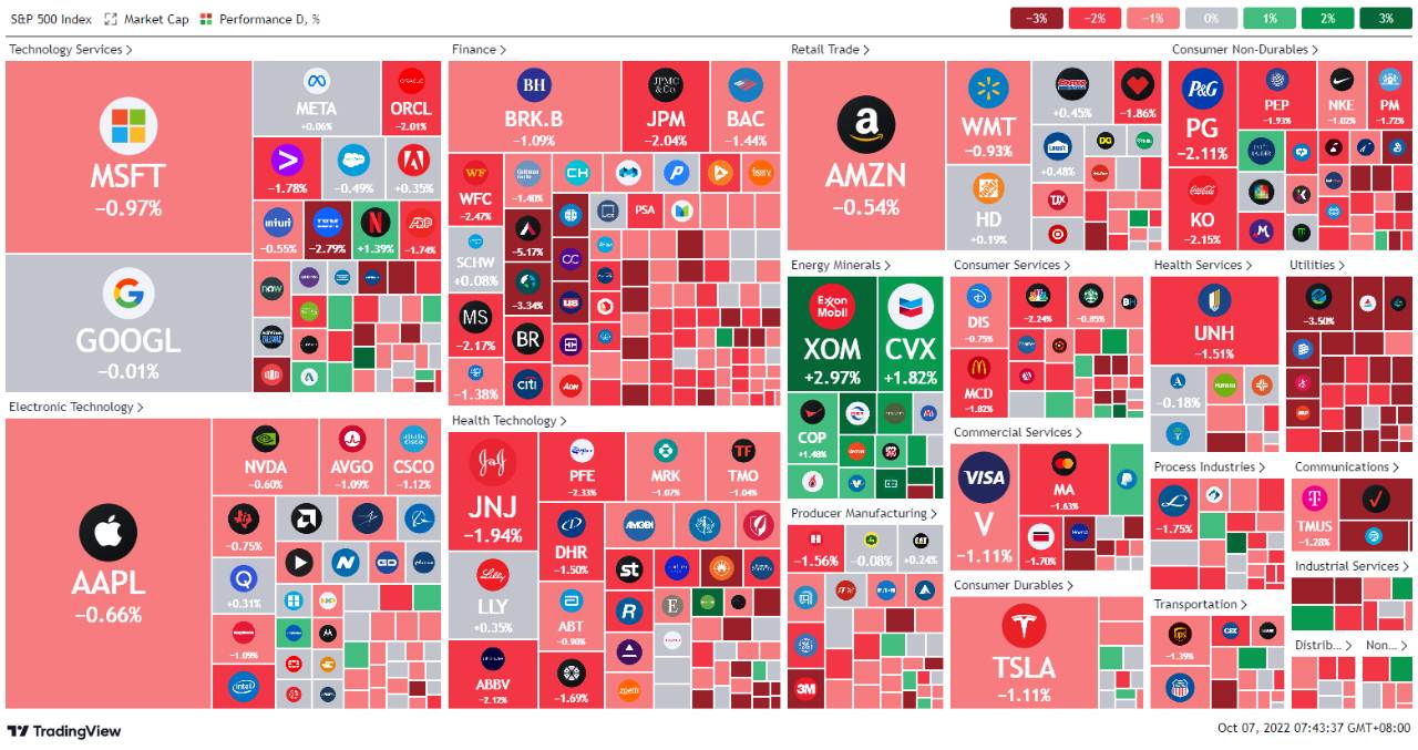 TWA00 加權指數 - 10/11盤前心得 1. 美...｜CMoney 股市爆料同學會