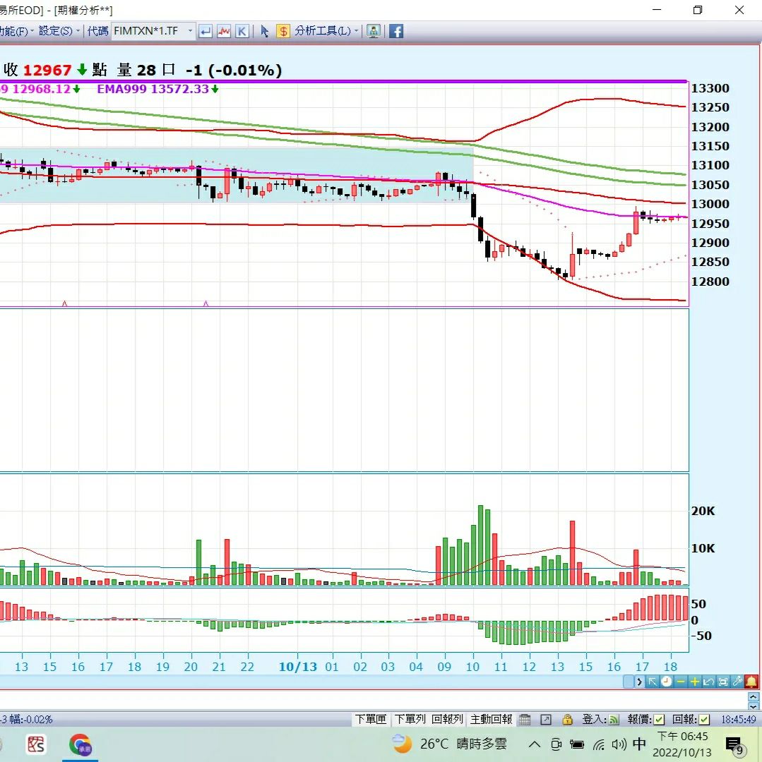Jacob微型對沖日記在TWA00加權指數股市爆料： 10/13 夜盤揪靠北規劃 ... | 股市爆料同學會
