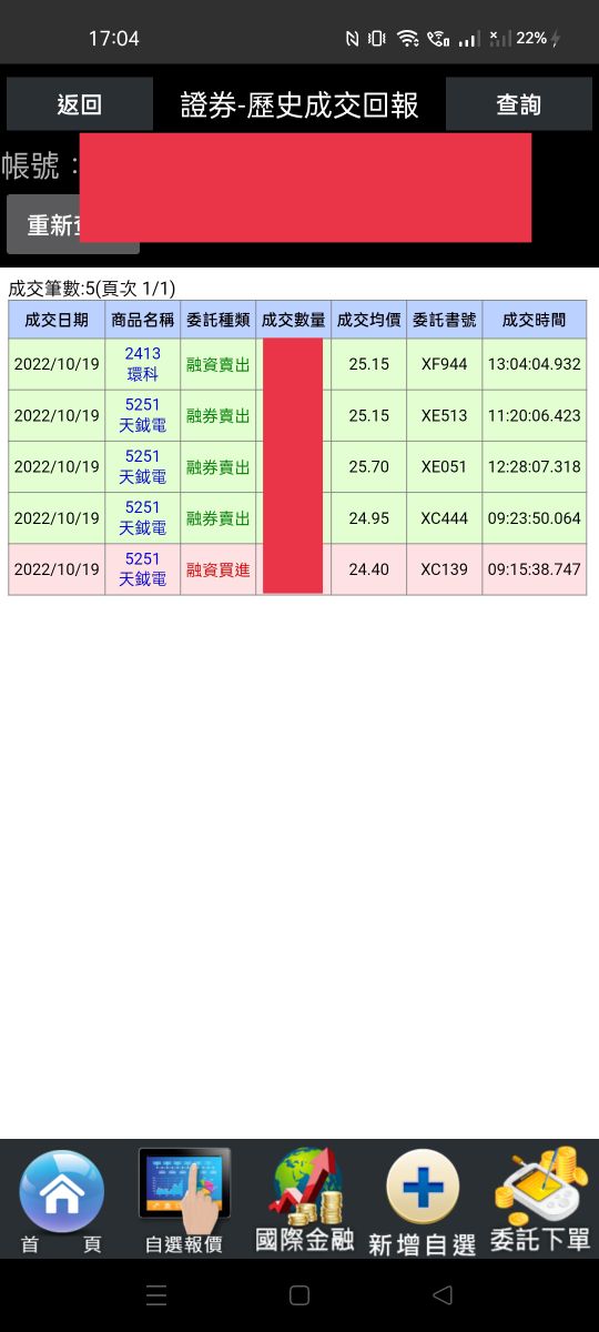 5251 天鉞電 - https://chipk.p...｜CMoney 股市爆料同學會