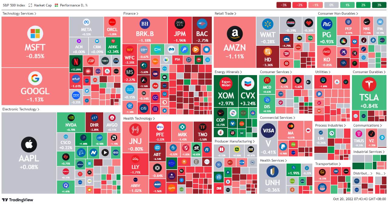 TWA00 加權指數 - 10/20盤前心得 1. 美...｜CMoney 股市爆料同學會