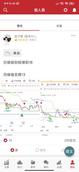 2610 華航 - 再次恭喜有搶到反彈的朋友! 有多張的朋友可以選擇保本部分出掉...｜CMoney 股市爆料同學會