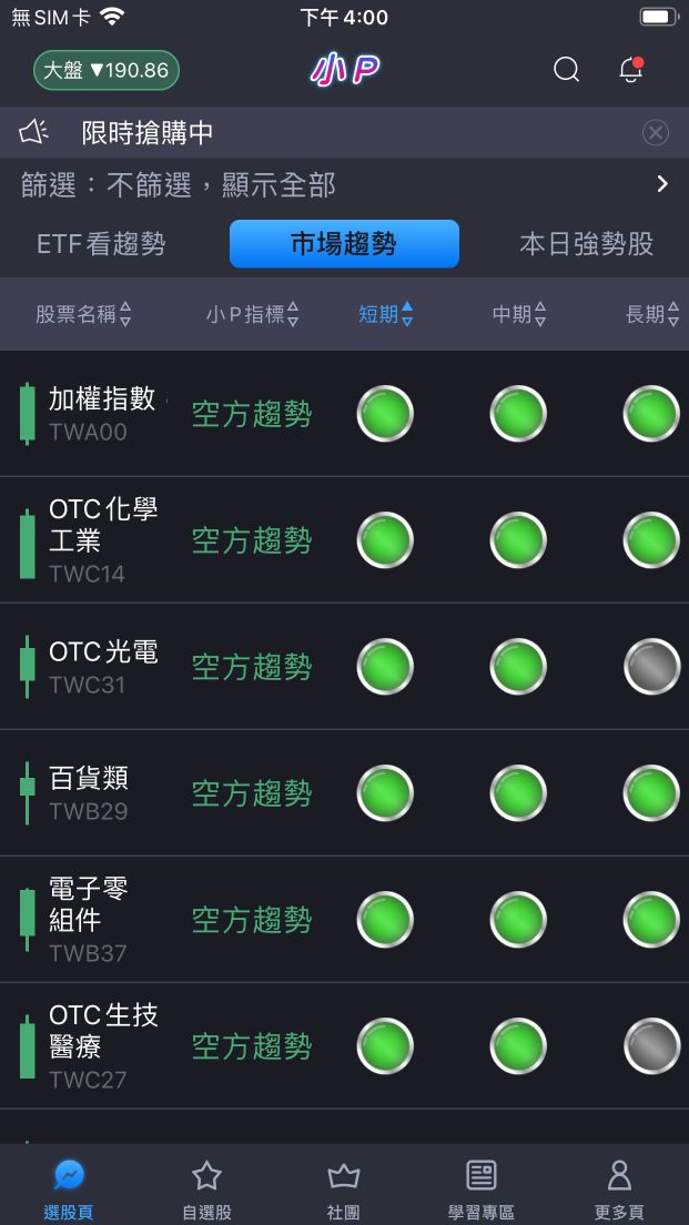 TWA00 加權指數 - 2022 1025盤後 17：32 這下好啦，12682破...｜股市爆料同學會