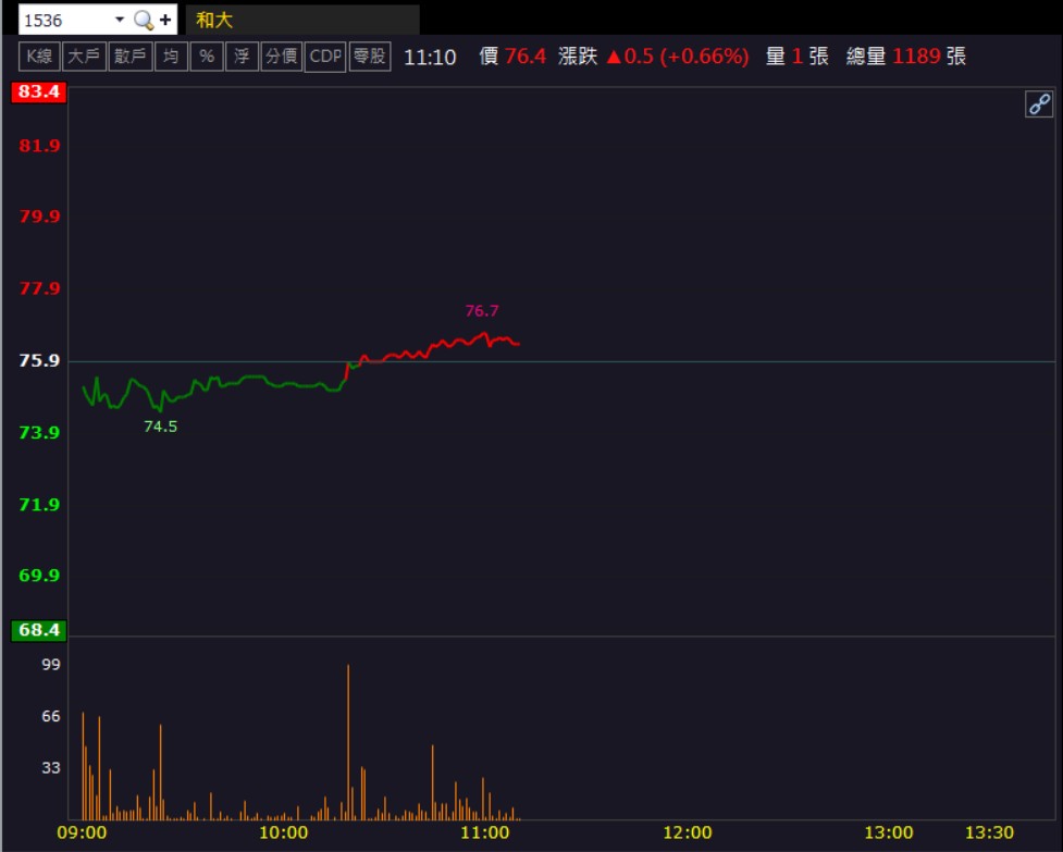 1536 和大 - https://www.cmoney.tw/forum/ar...｜CMoney 股市爆料同學會