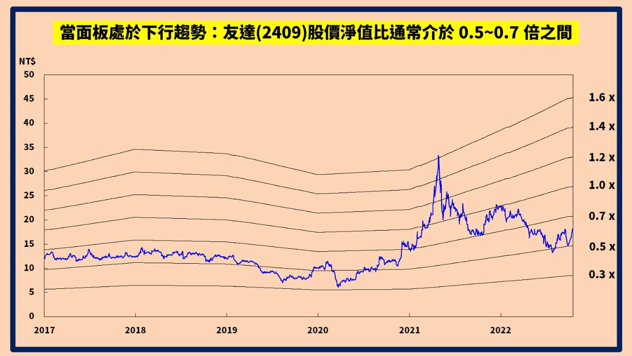 TWA00 加權指數 - 2022.10.26【友達(2409)法說會重點摘要：產業需...｜股市爆料同學會