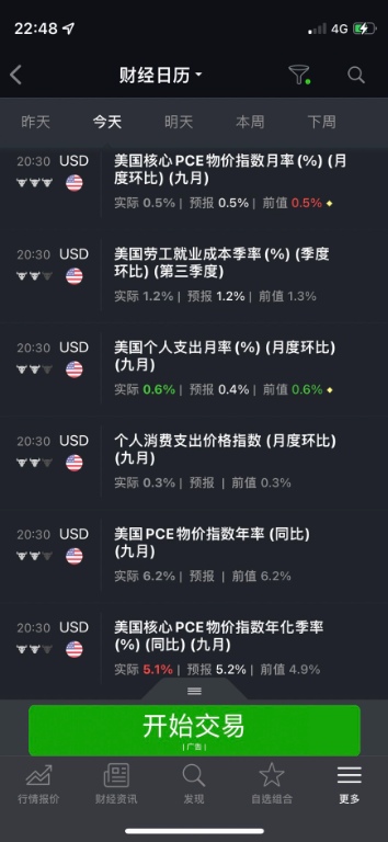 TWA00 加權指數 - 2022.10.28【美國 9...｜CMoney 股市爆料同學會