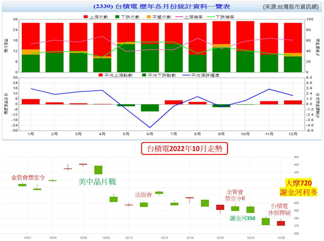 TWA00 加權指數 - 默哀梨泰院踩踏事件...祝大家...｜CMoney 股市爆料同學會