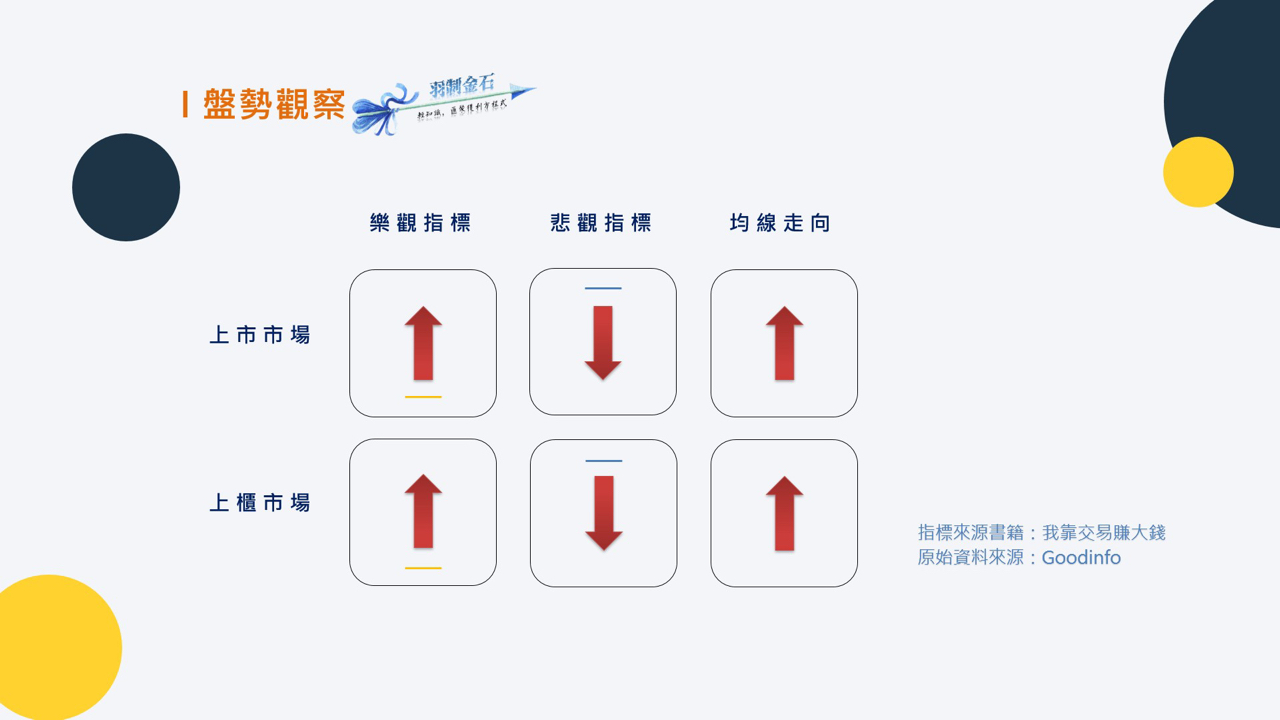 TWA00 加權指數 - ⌛️ 未來事件 ⌛️ 事件很...｜CMoney 股市爆料同學會