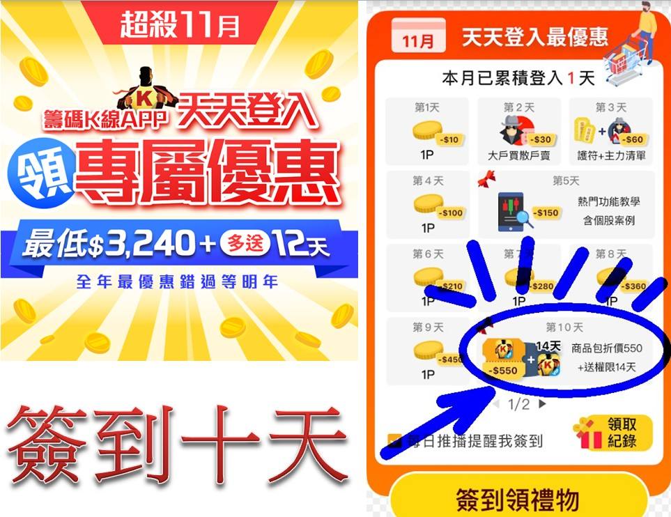 TWA00 加權指數 - [籌碼K線APP]下殺3240...｜CMoney 股市爆料同學會