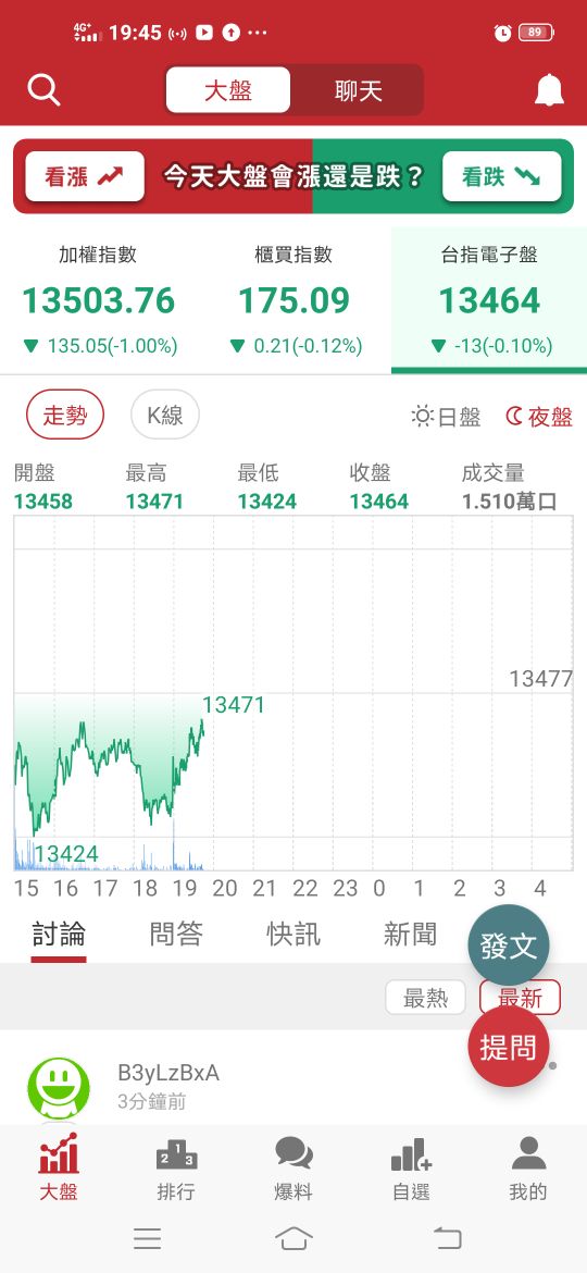TWA00 加權指數 - 都在等CPI 預測結果：7.8% =.=預測又...｜股市爆料同學會