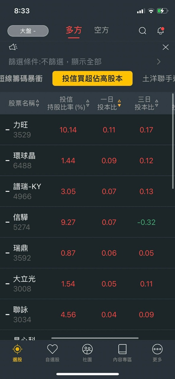 3529 力旺 - 同學早安 11/11盤前分享隊...｜CMoney 股市爆料同學會