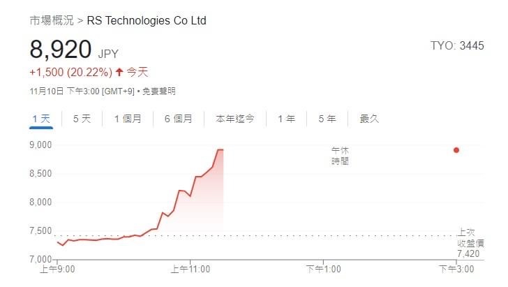5483 中美晶 - #RS Technologie...｜CMoney 股市爆料同學會