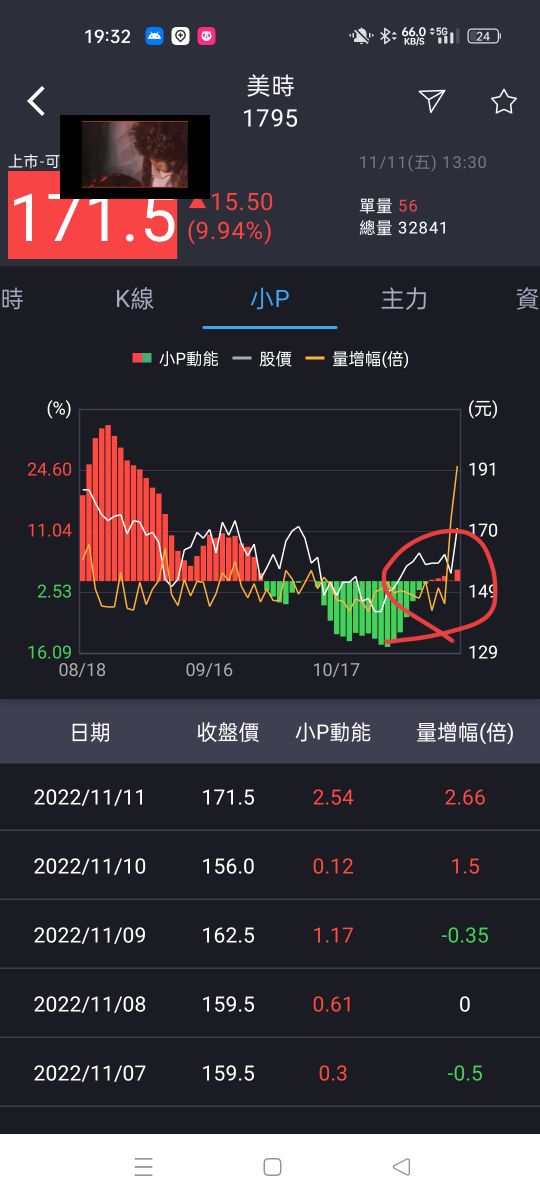 1795 美時 - 週日晚輕鬆一下 我來巡了“上...｜CMoney 股市爆料同學會