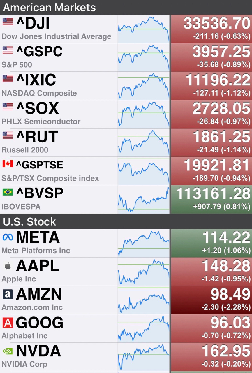 TWA00 加權指數 - -----【11/15 盤前數據與新聞快訊】----- 投...｜股市爆料同學會