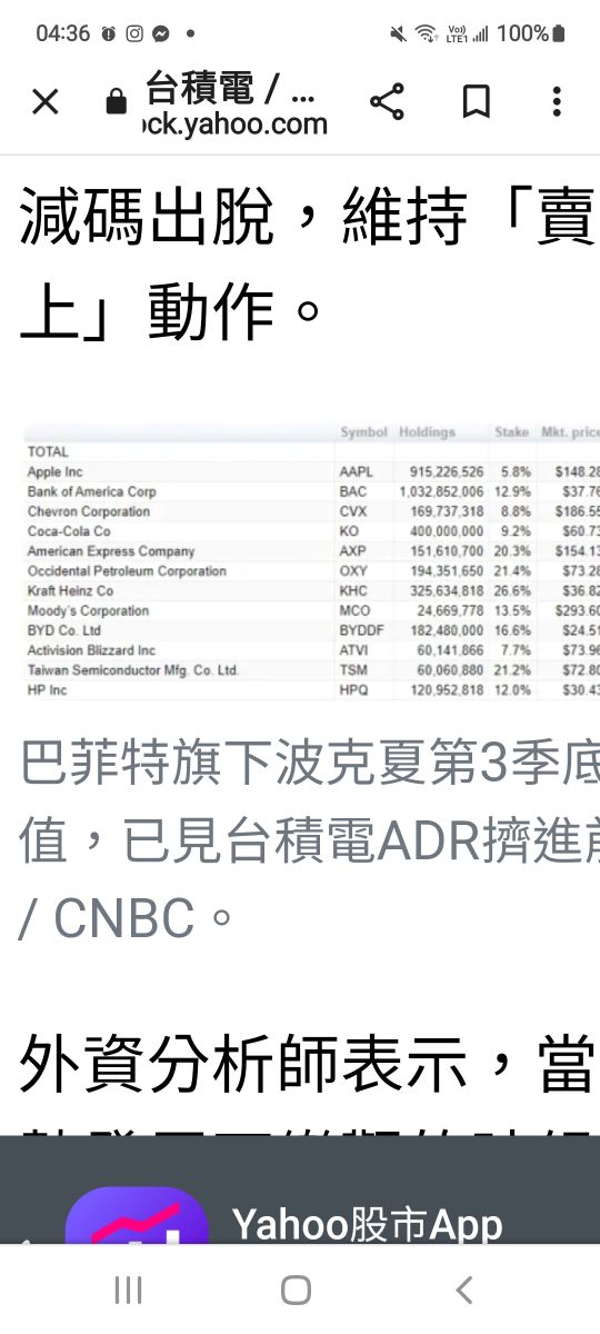 TWA00 加權指數 - 台北強哥，老粉絲們～ 盤中變數關鍵， 1.俄羅斯打烏克蘭導...｜股市爆料同學會