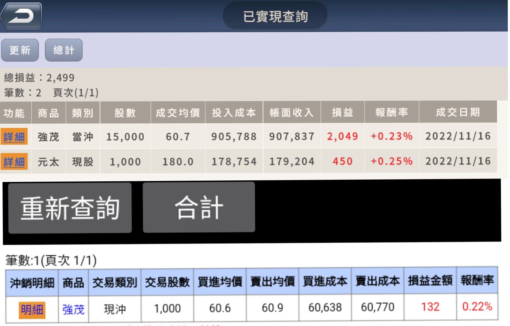 2481 強茂 - 有一點感覺了，至少阿茂沖得的錢...｜CMoney 股市爆料同學會