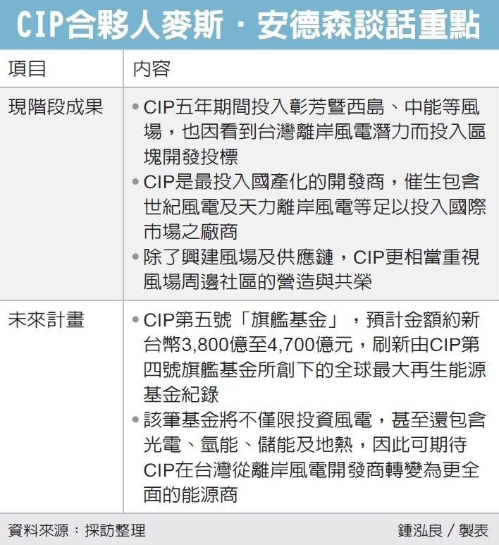 6443 元晶 - CIP攻綠能 加碼在台投資 哥本哈根基礎建設基金（CIP）合...｜CMoney 股市爆料同學會