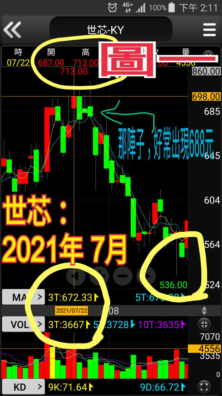 3661 世芯-KY - 【11/16筆記 世芯當沖 &...｜CMoney 股市爆料同學會