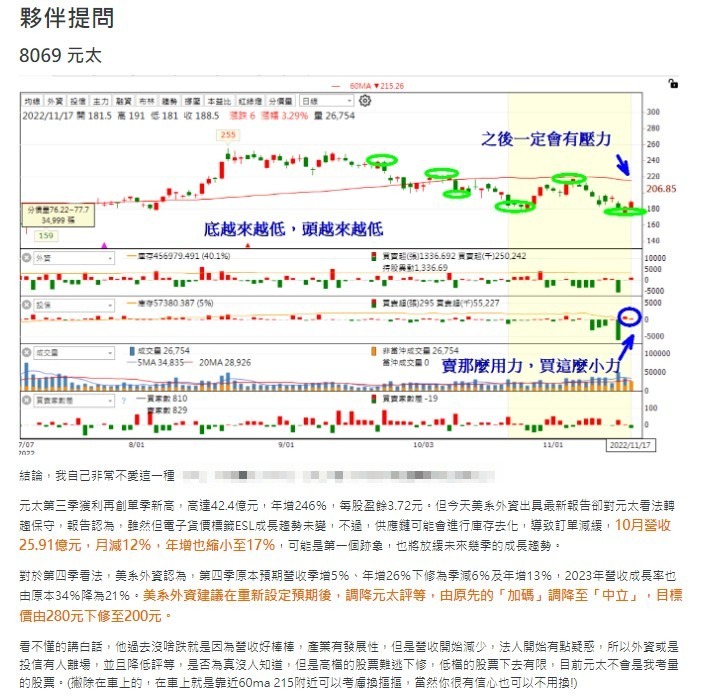 8069 元太 - 結論，我自己非常不愛這一種，只...｜CMoney 股市爆料同學會